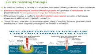 Laser micromachening and applications.pptx