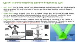 Laser micromachening and applications.pptx
