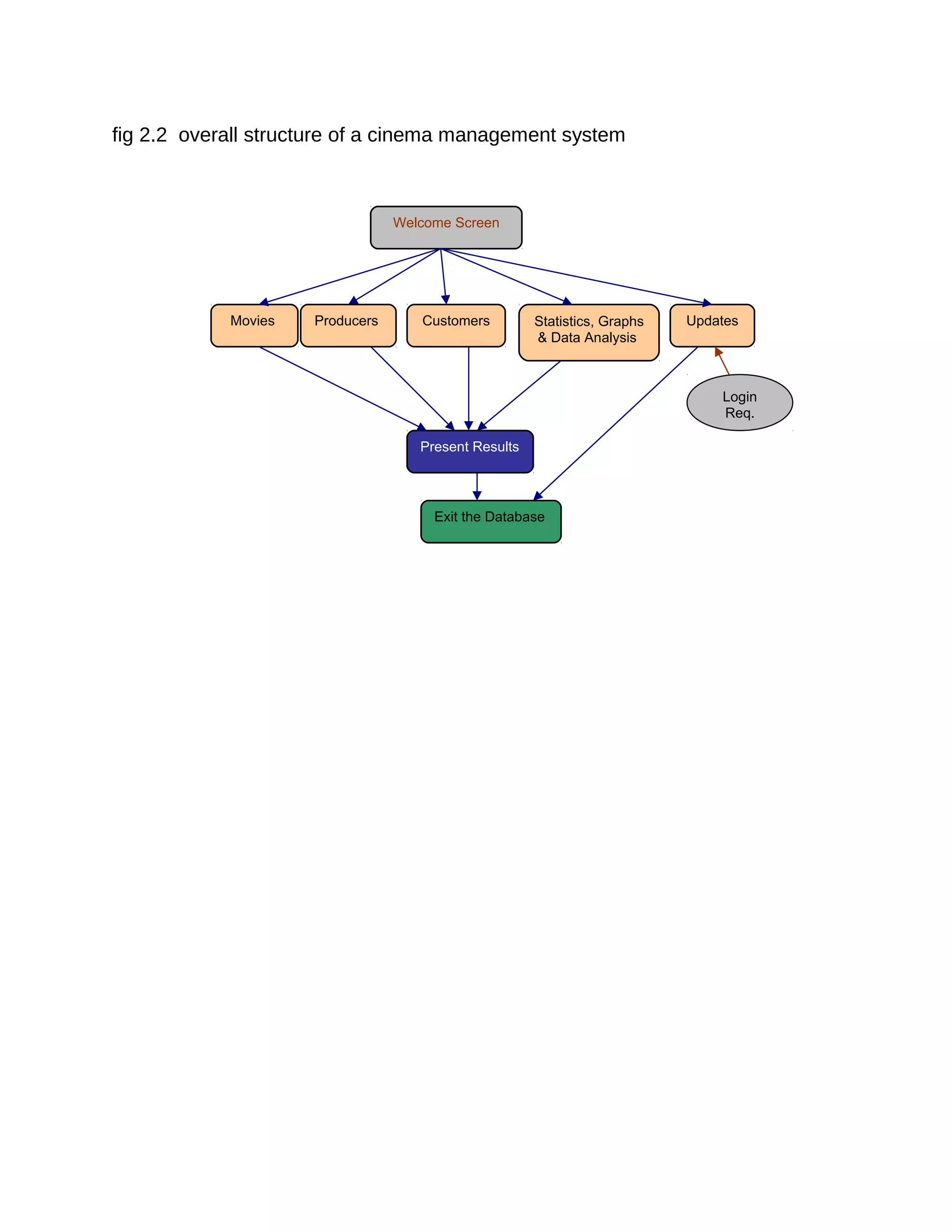 cinema-management-system[1] | PDF
