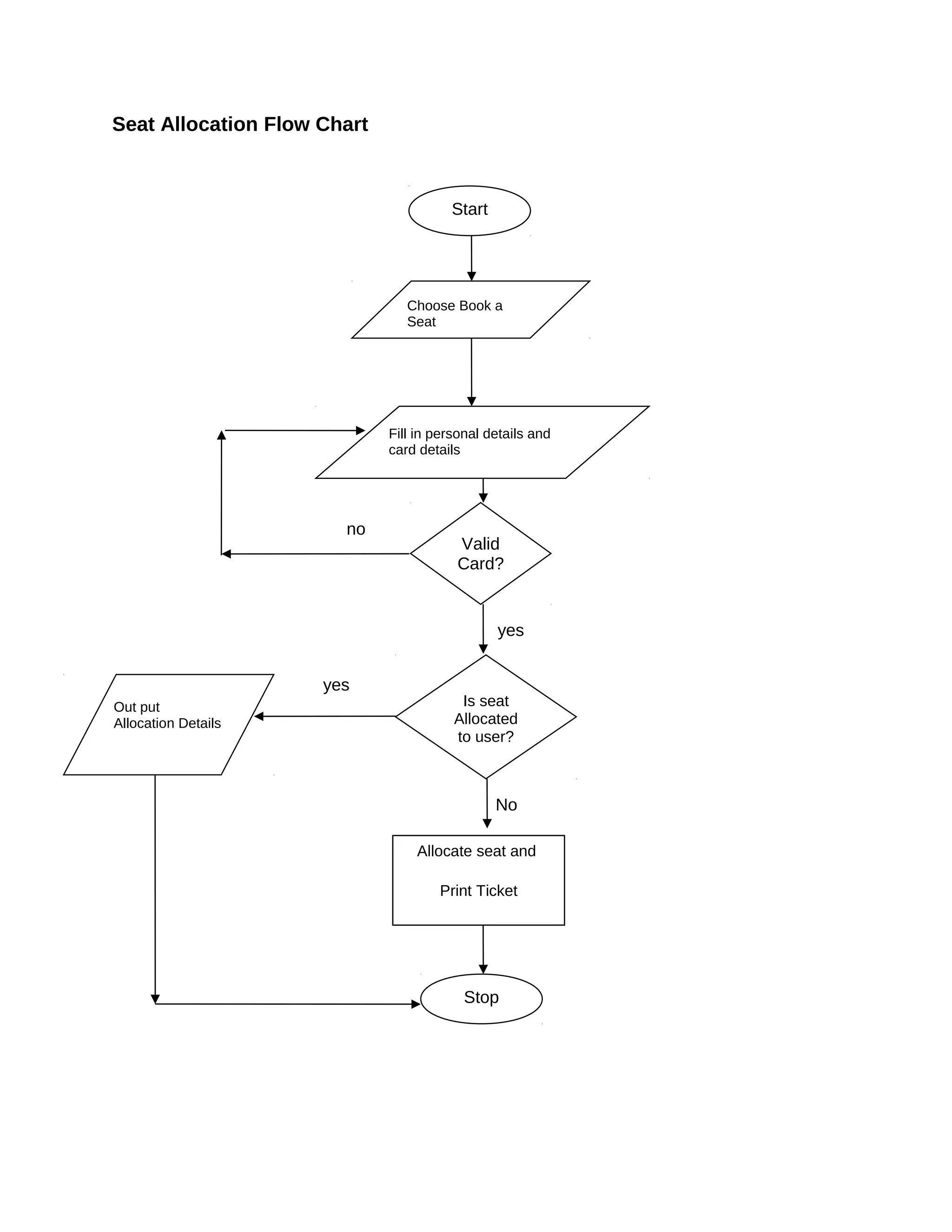 cinema-management-system[1] | PDF