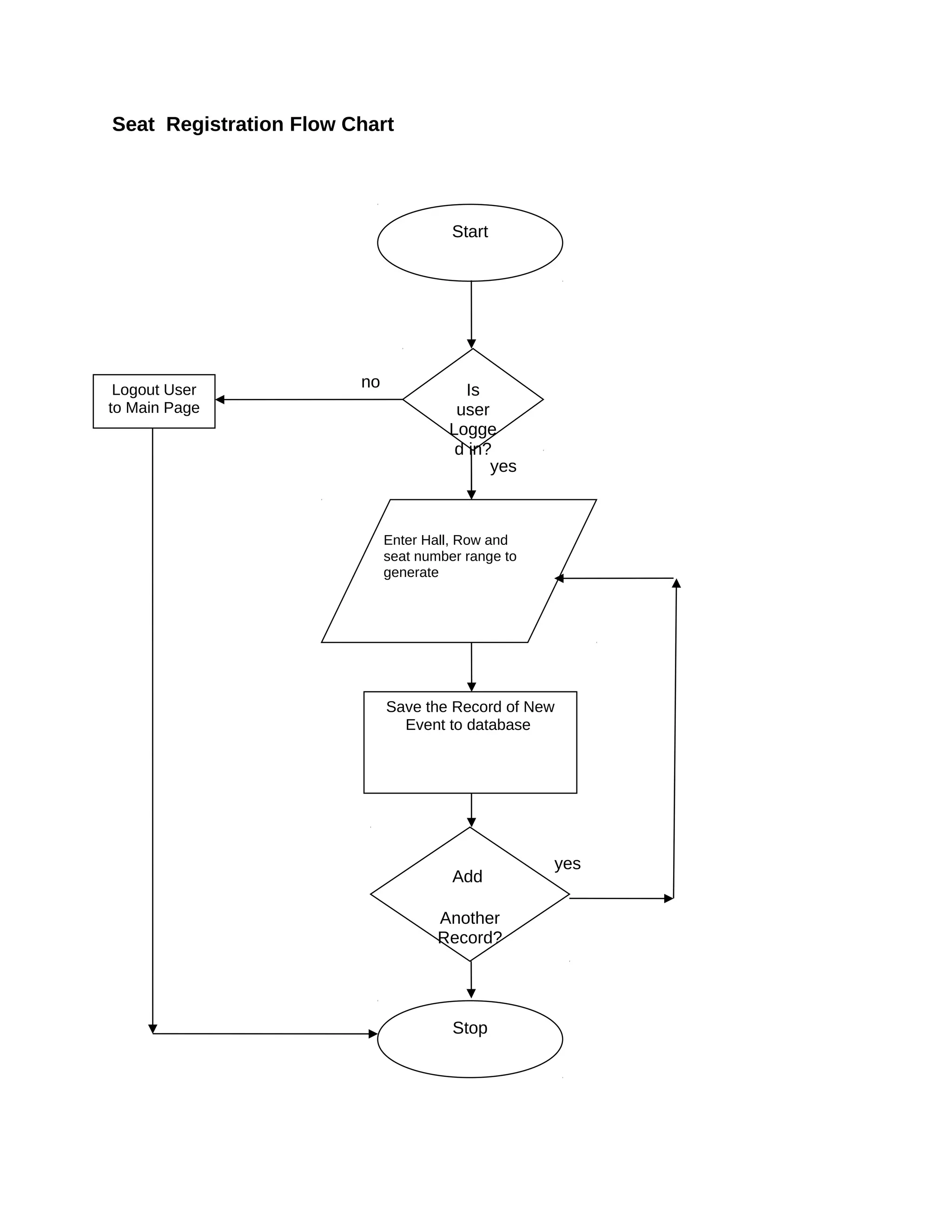 cinema-management-system[1] | PDF