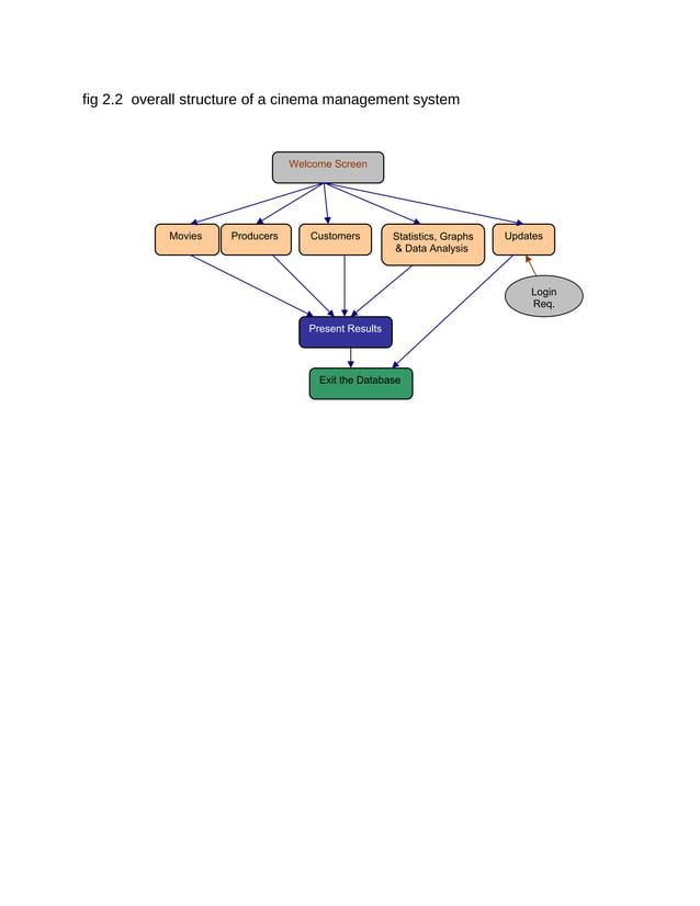 cinema-management-system[1] | PDF | Home Entertainment Systems ...