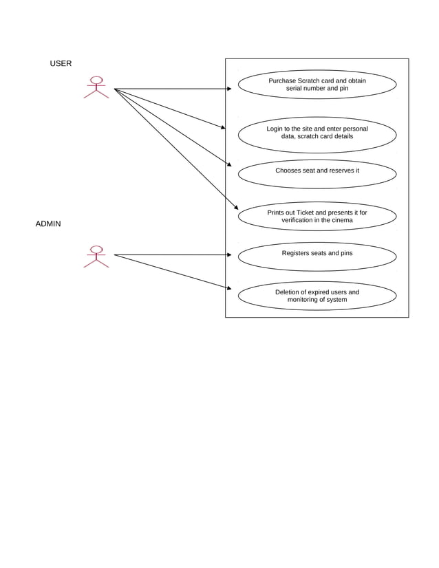 cinema-management-system[1] | PDF | Home Entertainment Systems ...