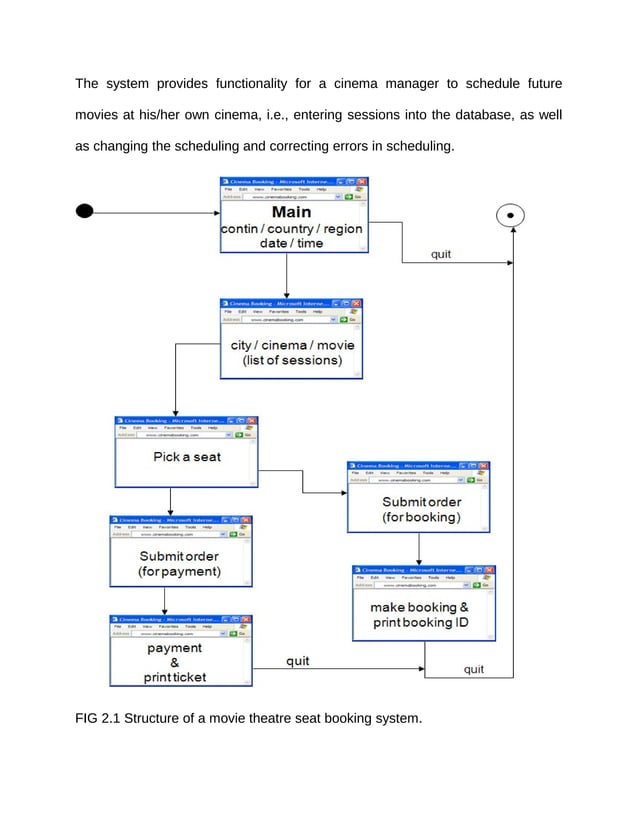 cinema-management-system[1] | PDF | Home Entertainment Systems | Consumer Electronics