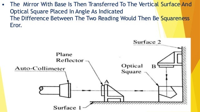 Optical Flat And Optical Square