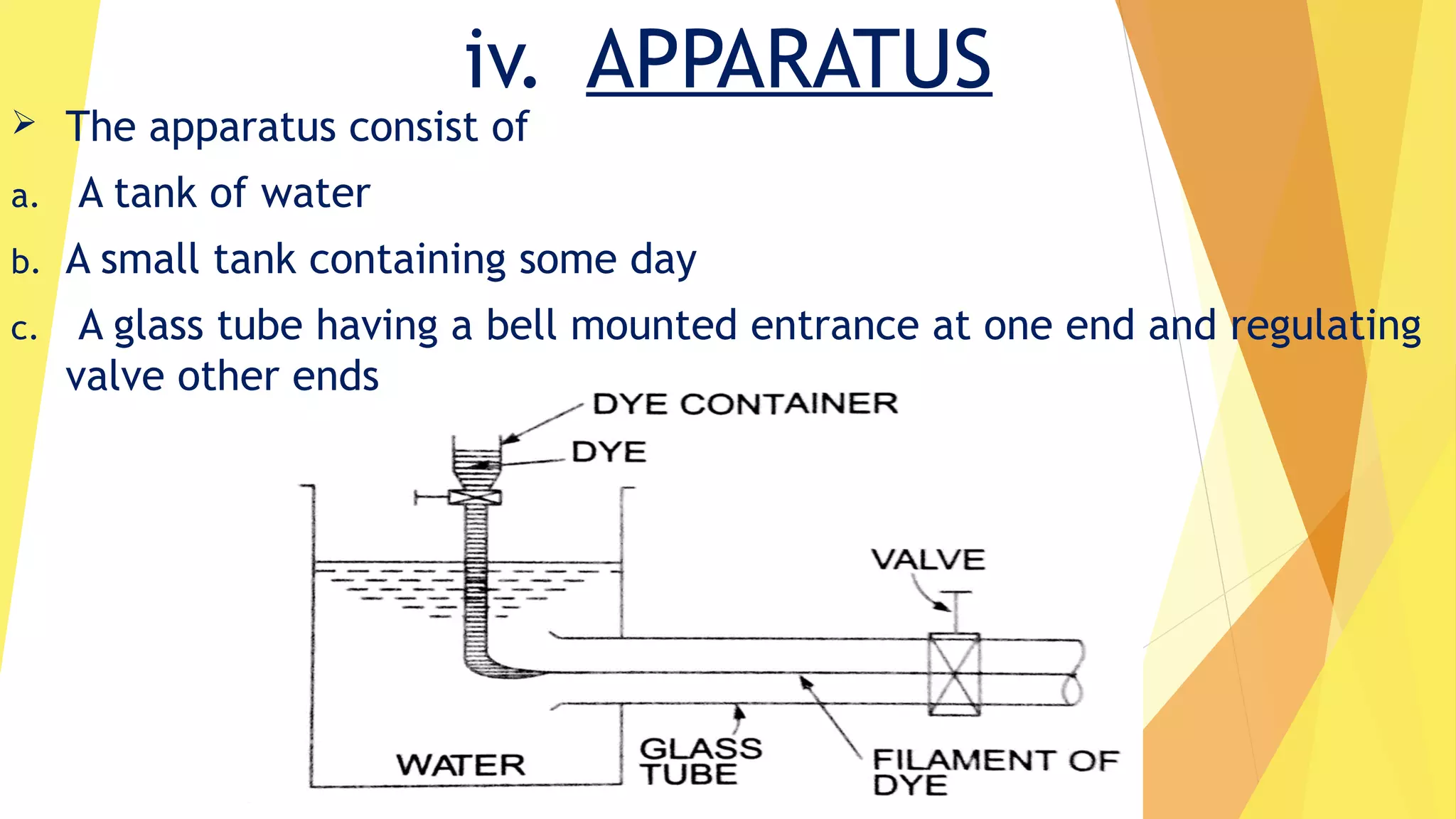 Reynolds Number And Experiment | PPT