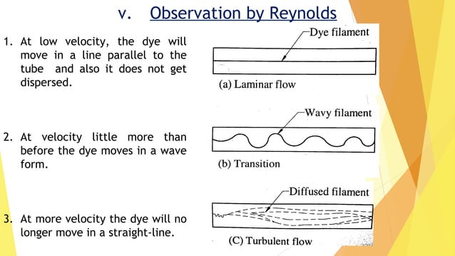 Reynolds Number And Experiment | PPT