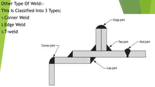 Welded Joint (Theory) | PPT
