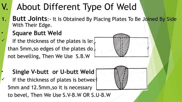 Welded Joint (Theory) | PPT