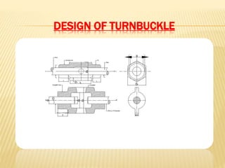 basic concepts of turnbuckle | PPTX