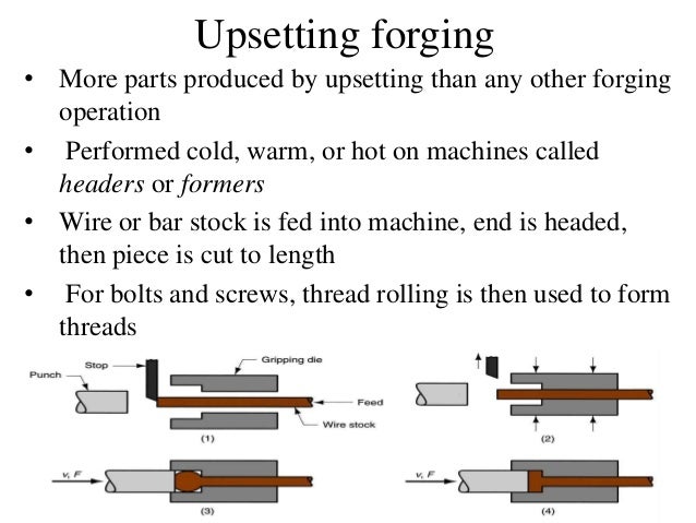 Forging Process