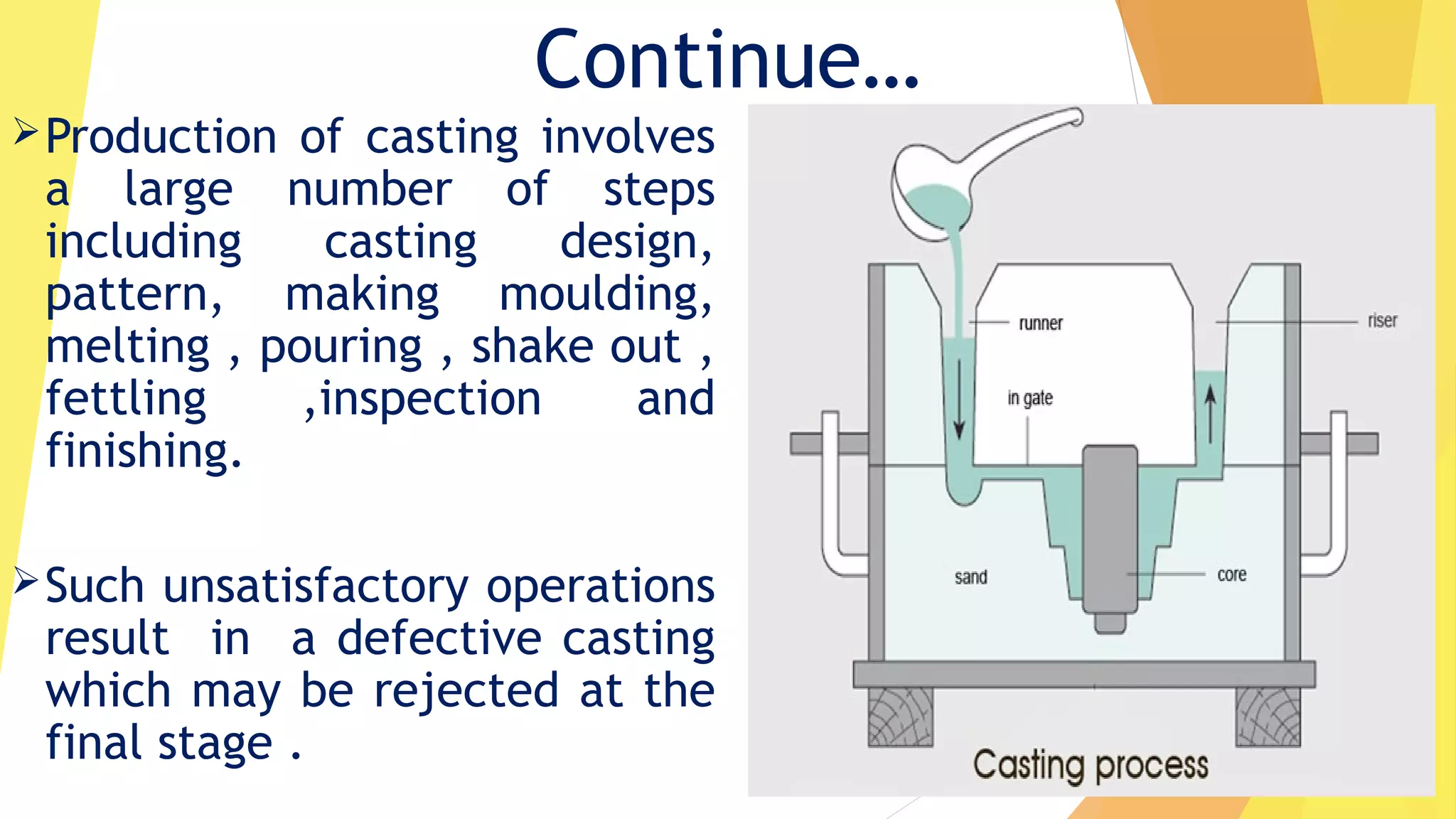 Casting Defects and Manufacturing Processes | PPT