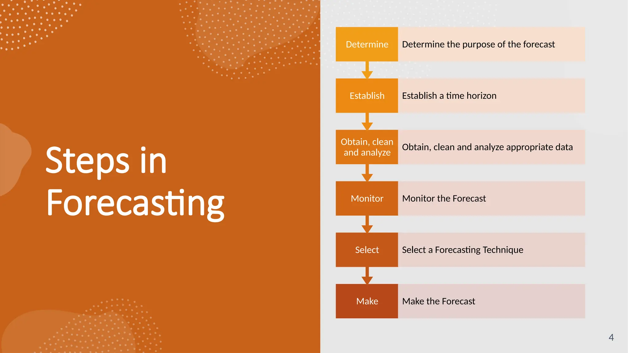 Overview of Forecasting in Engineering.. | PPTX