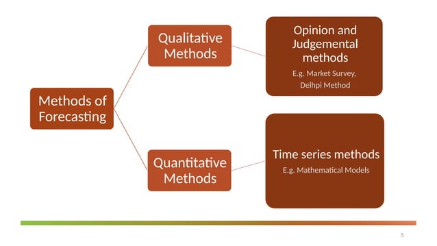 Overview of Forecasting in Engineering.. | PPTX