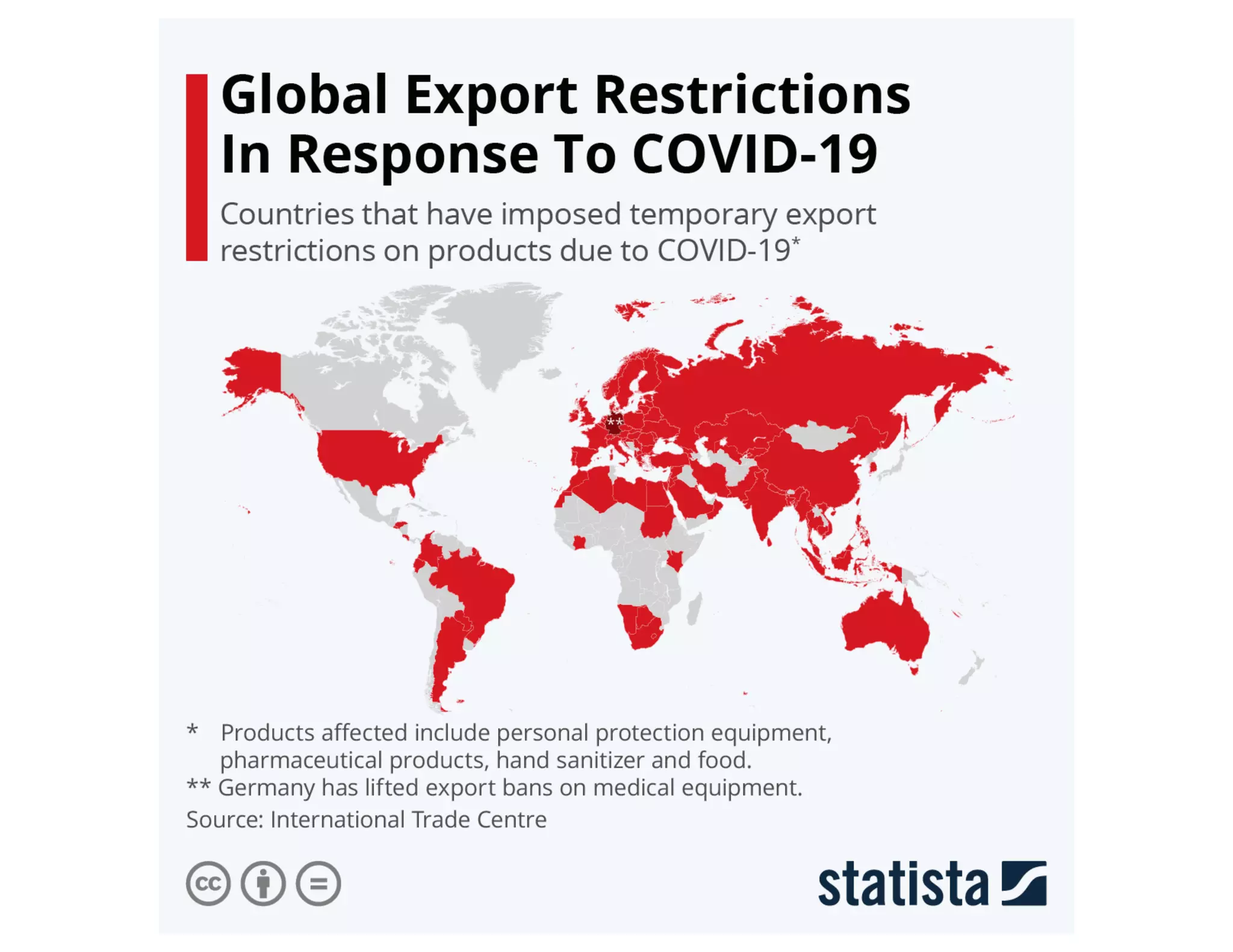 Export Restrictions due to COVID-19 | PPT