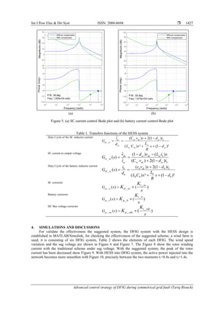 Advanced control strategy of DFIG during symmetrical grid fault | PDF