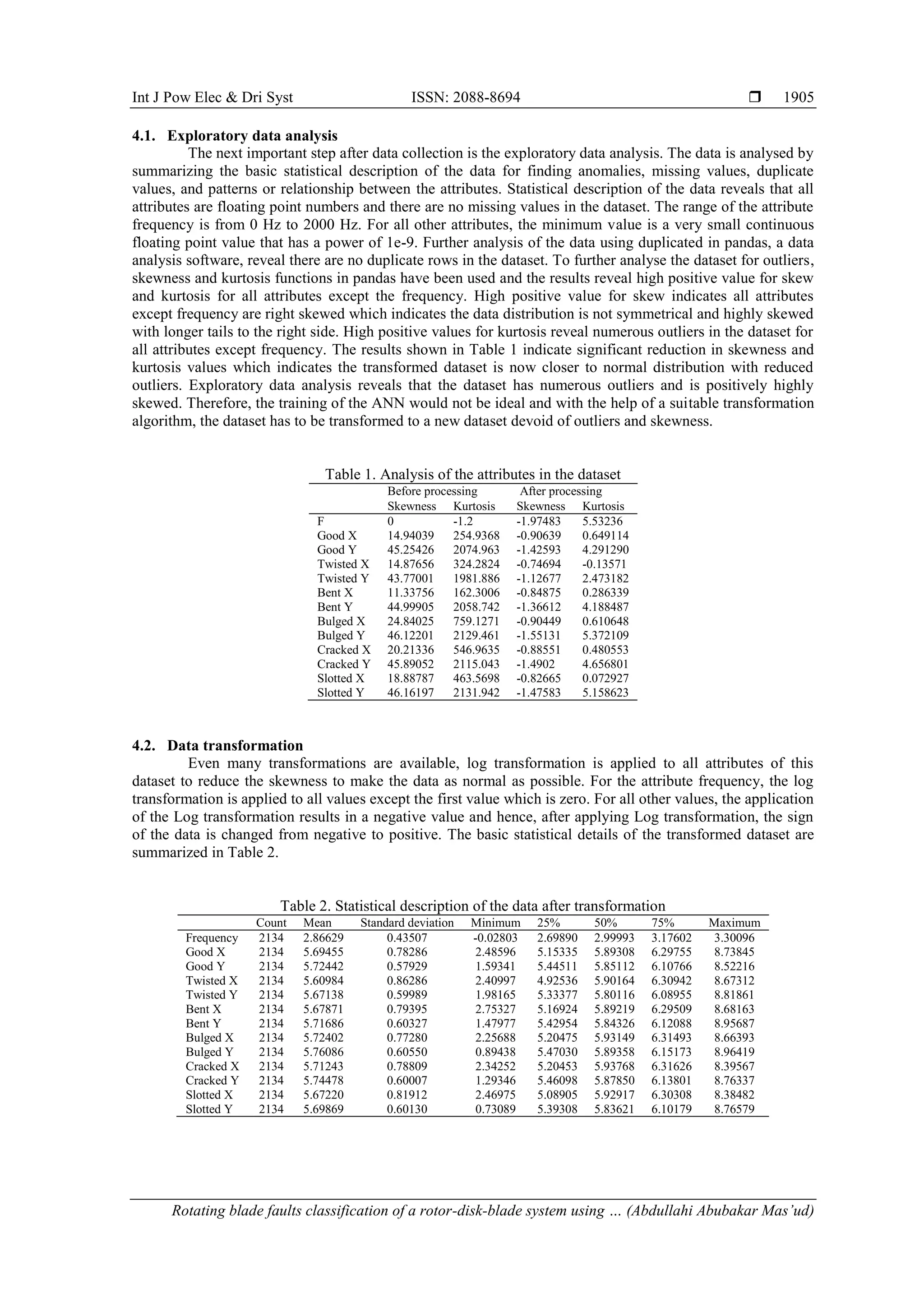 Rotating Blade Faults Classification Of A Rotor Disk Blade System Using Artificial Neural