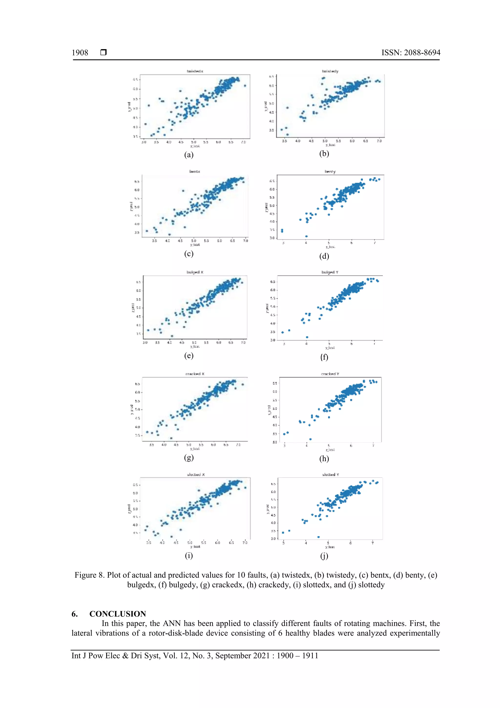 Rotating Blade Faults Classification Of A Rotor Disk Blade System Using Artificial Neural
