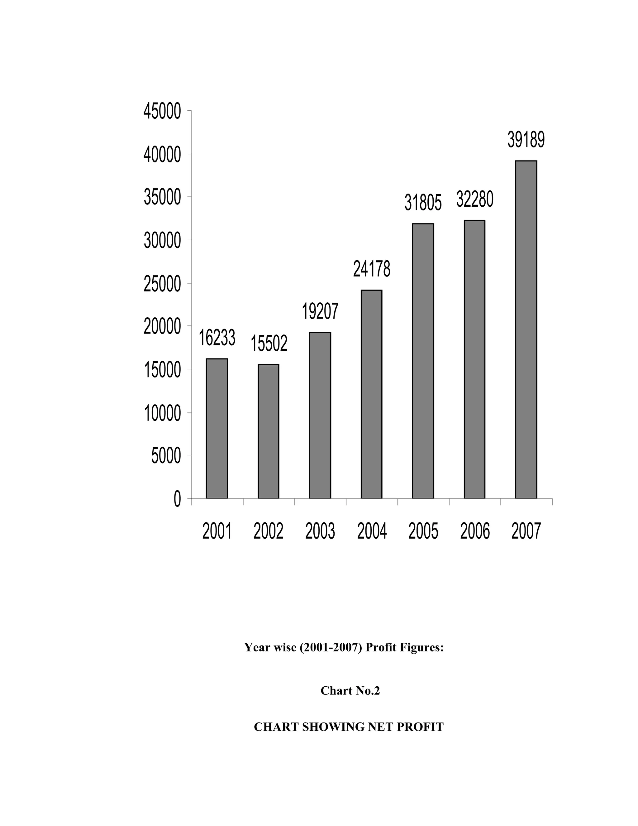 21437348 financial-analysis-of-sail-project-report | PDF