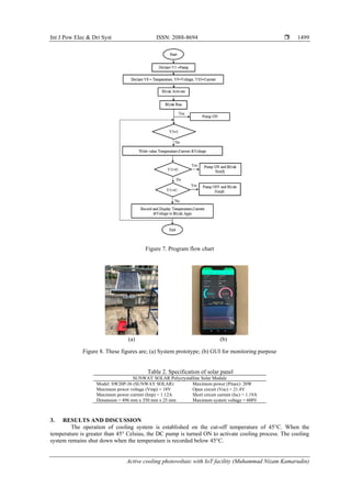 Active cooling photovoltaic with IoT facility | PDF | Home Appliances ...