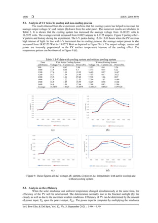 Active cooling photovoltaic with IoT facility | PDF | Home Appliances | Home & Garden