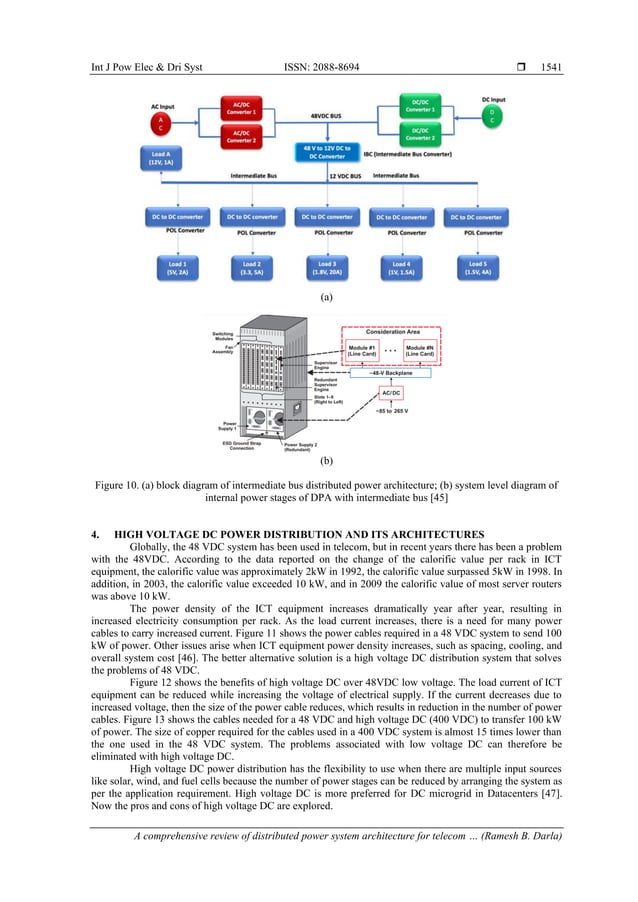 A comprehensive review of distributed power system architecture for ...