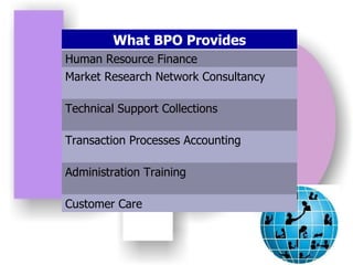 21448289 Final Ppt Bpo 4 | PPT