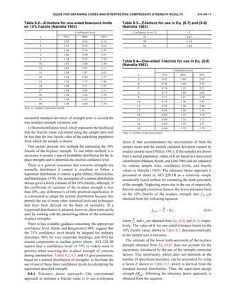 Guide for Obtaining Cores and Interpreting Compressive Strength Results ...