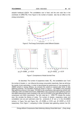 Energy-Efficient Compressive Data Gathering Utilizing Virtual Multi-Input Multi-Output | PDF