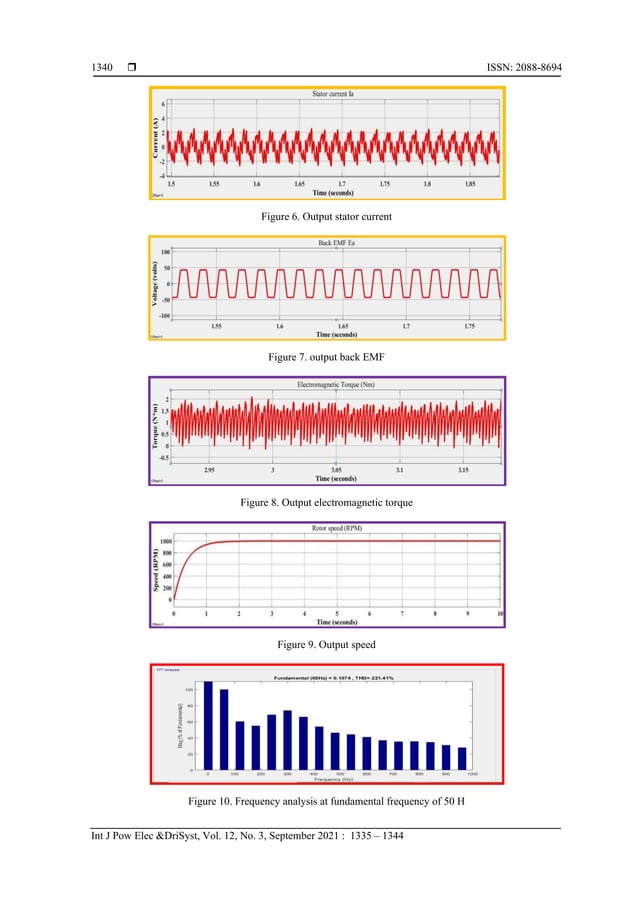 Performance enhancement of BLDC motor using PID controller | PDF