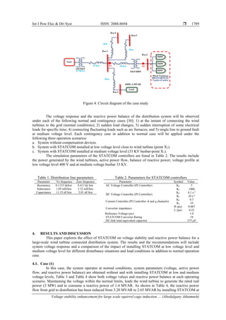 Voltage stability enhancement for large scale squirrel cage induction generator based wind ...