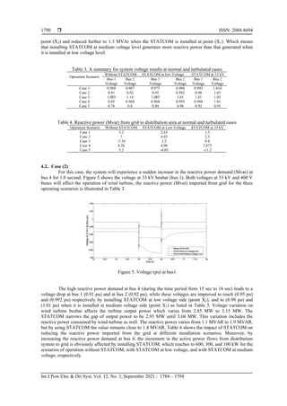 Voltage stability enhancement for large scale squirrel cage induction generator based wind ...