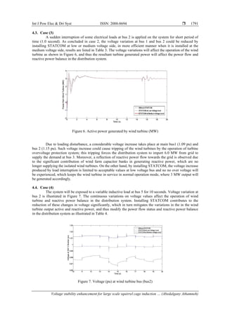 Voltage stability enhancement for large scale squirrel cage induction generator based wind ...
