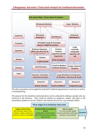 sub-sector-value-chain-analysis-for-livelihood-intervention | PDF