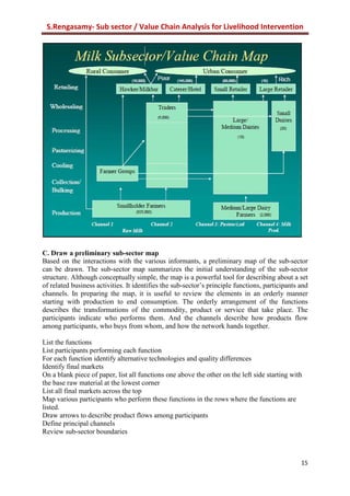 sub-sector-value-chain-analysis-for-livelihood-intervention | PDF