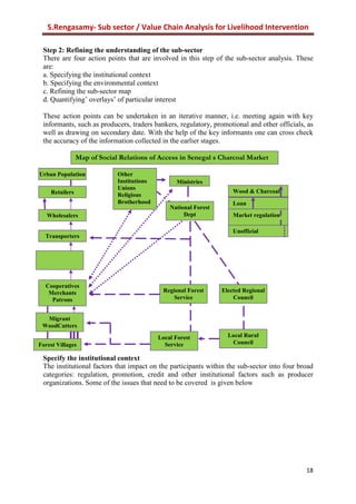 sub-sector-value-chain-analysis-for-livelihood-intervention | PDF