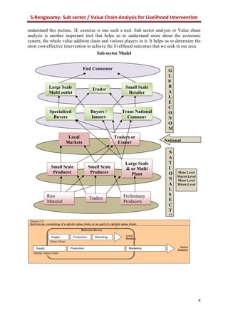 sub-sector-value-chain-analysis-for-livelihood-intervention | PDF