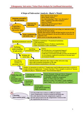 sub-sector-value-chain-analysis-for-livelihood-intervention | PDF