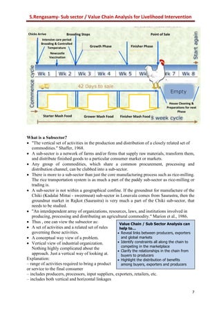 sub-sector-value-chain-analysis-for-livelihood-intervention | PDF