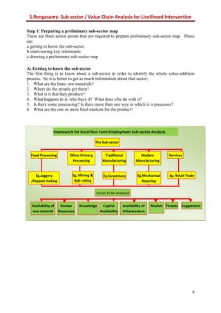 sub-sector-value-chain-analysis-for-livelihood-intervention | PDF