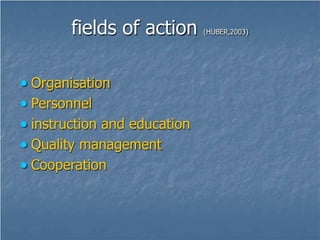 School.managment system of project for ppt | PDF