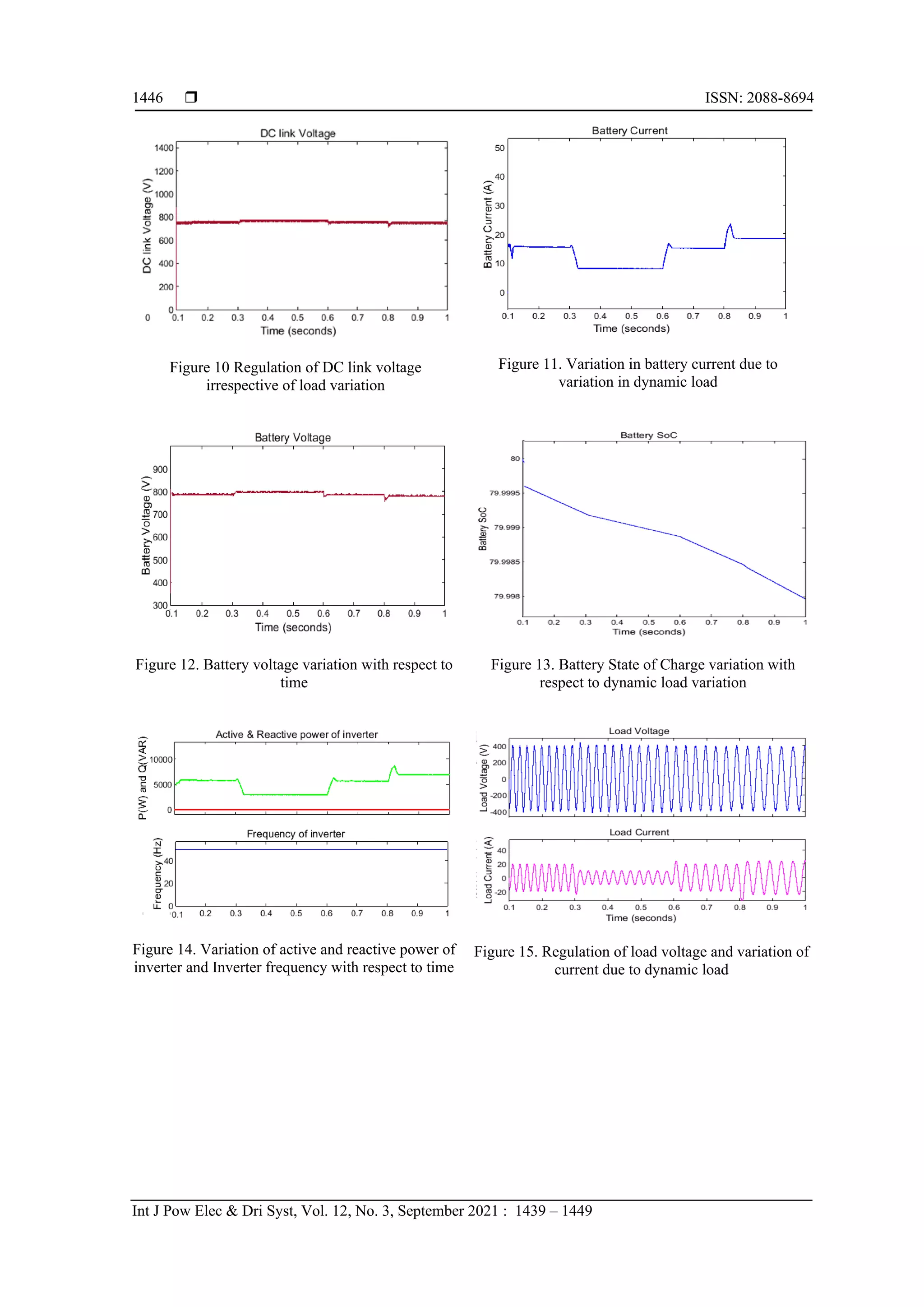 An efficient dynamic power management model for a stand-alone DC Microgrid using CPIHC technique ...