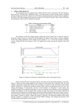 An efficient dynamic power management model for a stand-alone DC Microgrid using CPIHC technique ...