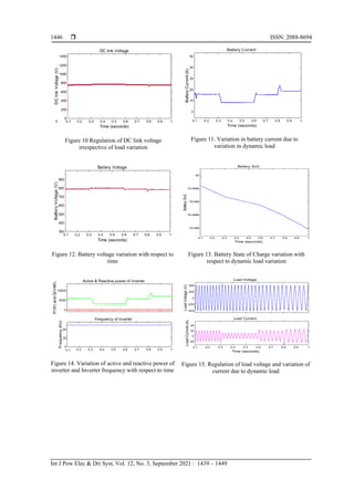 An efficient dynamic power management model for a stand-alone DC Microgrid using CPIHC technique ...