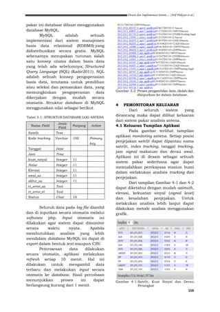 DESAIN DAN IMPLEMENTASI SISTEM PAKAR ANALISIS PERFORMANSI ANTENA ...