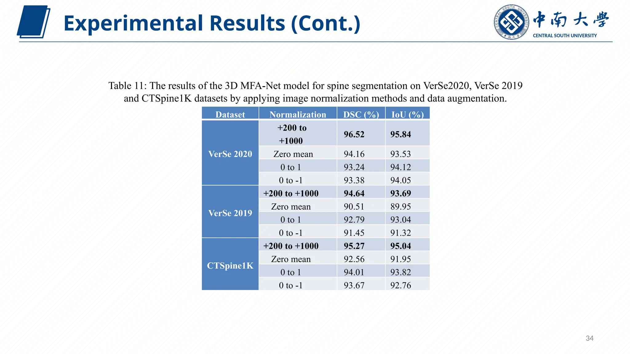 Spine Segmentation using lightweight deep learning models.pptx