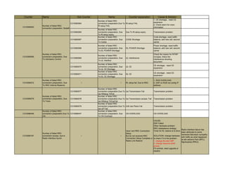 RRC-fail-counter-analysis | PDF