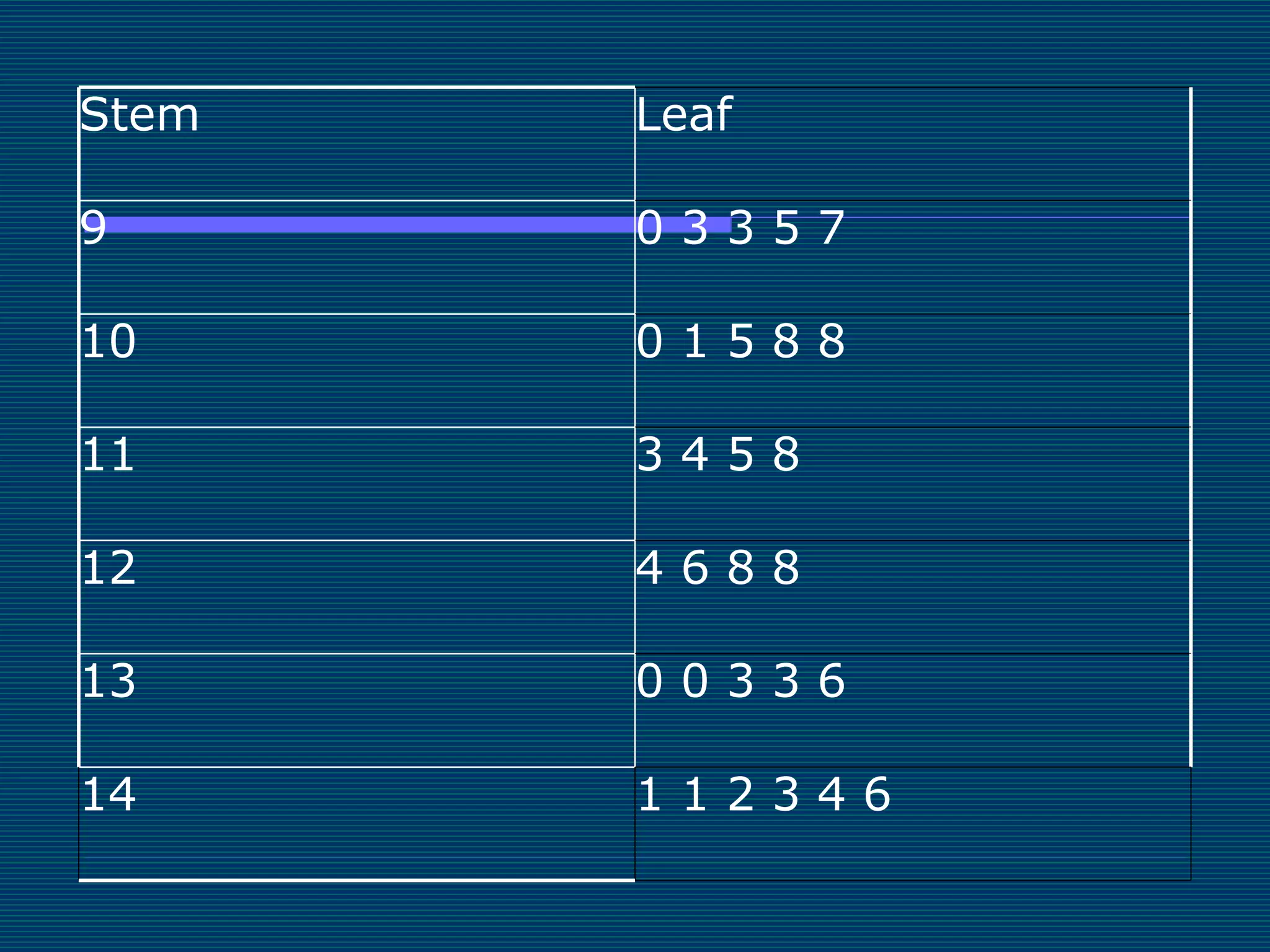 Math Homework Melissa | PPT