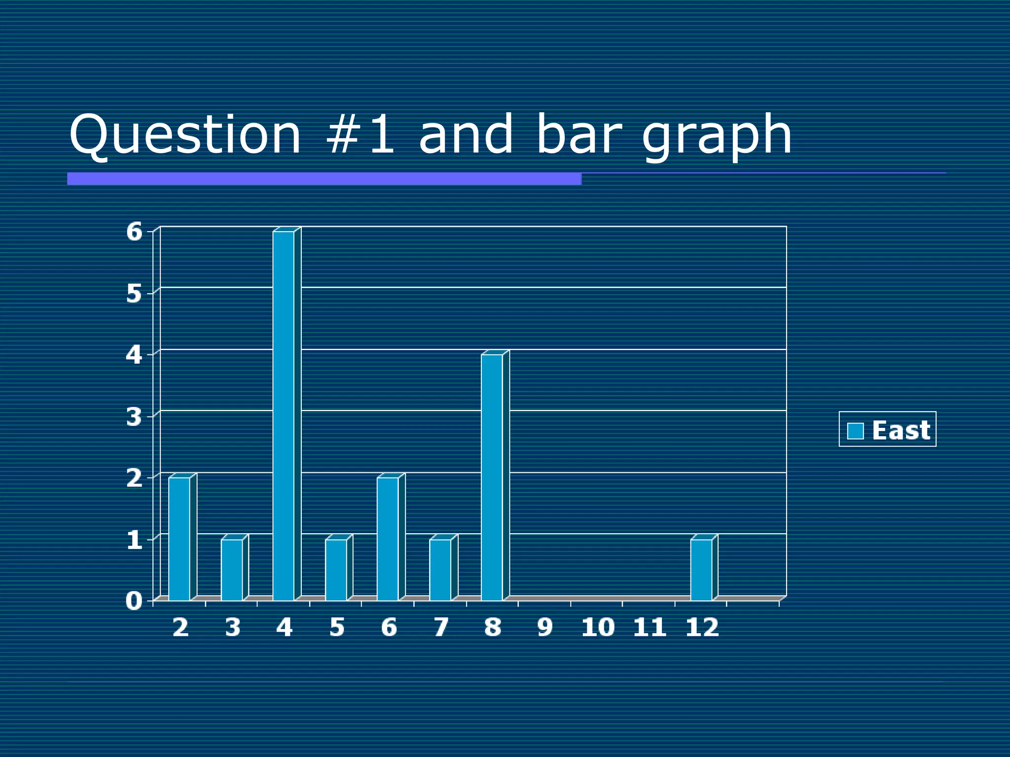 Math Homework Melissa | PPT