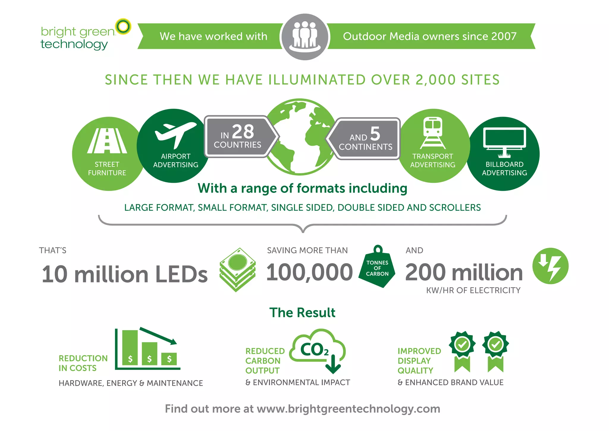 Outdoor - Bright Green Technology - Infographic | PDF